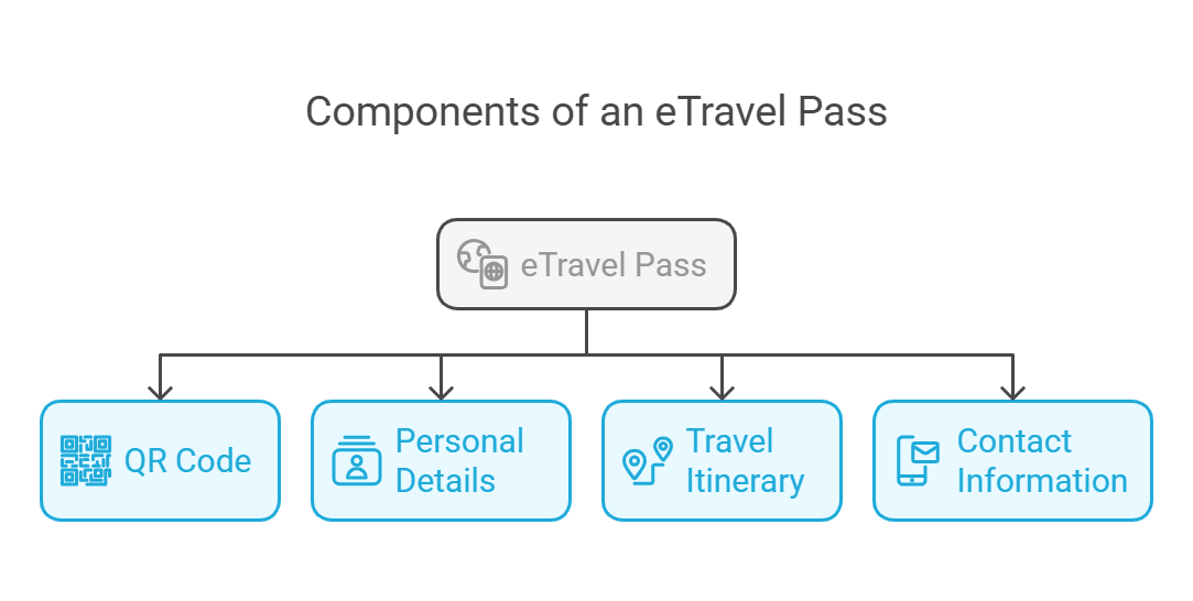 eTravel Pass: Your Ticket to Easy and Organized Travel